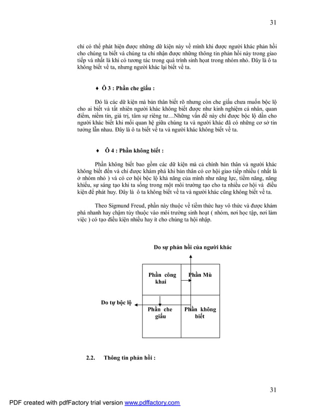 Khoa học giao tiep | PPT