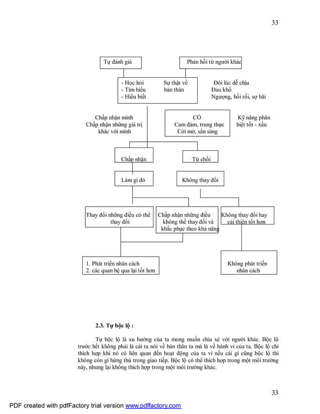 Khoa học giao tiep | PDF