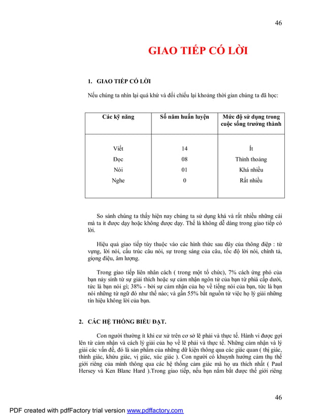 Khoa học giao tiep | PPT