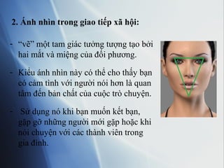 Khoa học giao tiếp | PPT