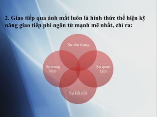 Khoa học giao tiếp | PPT