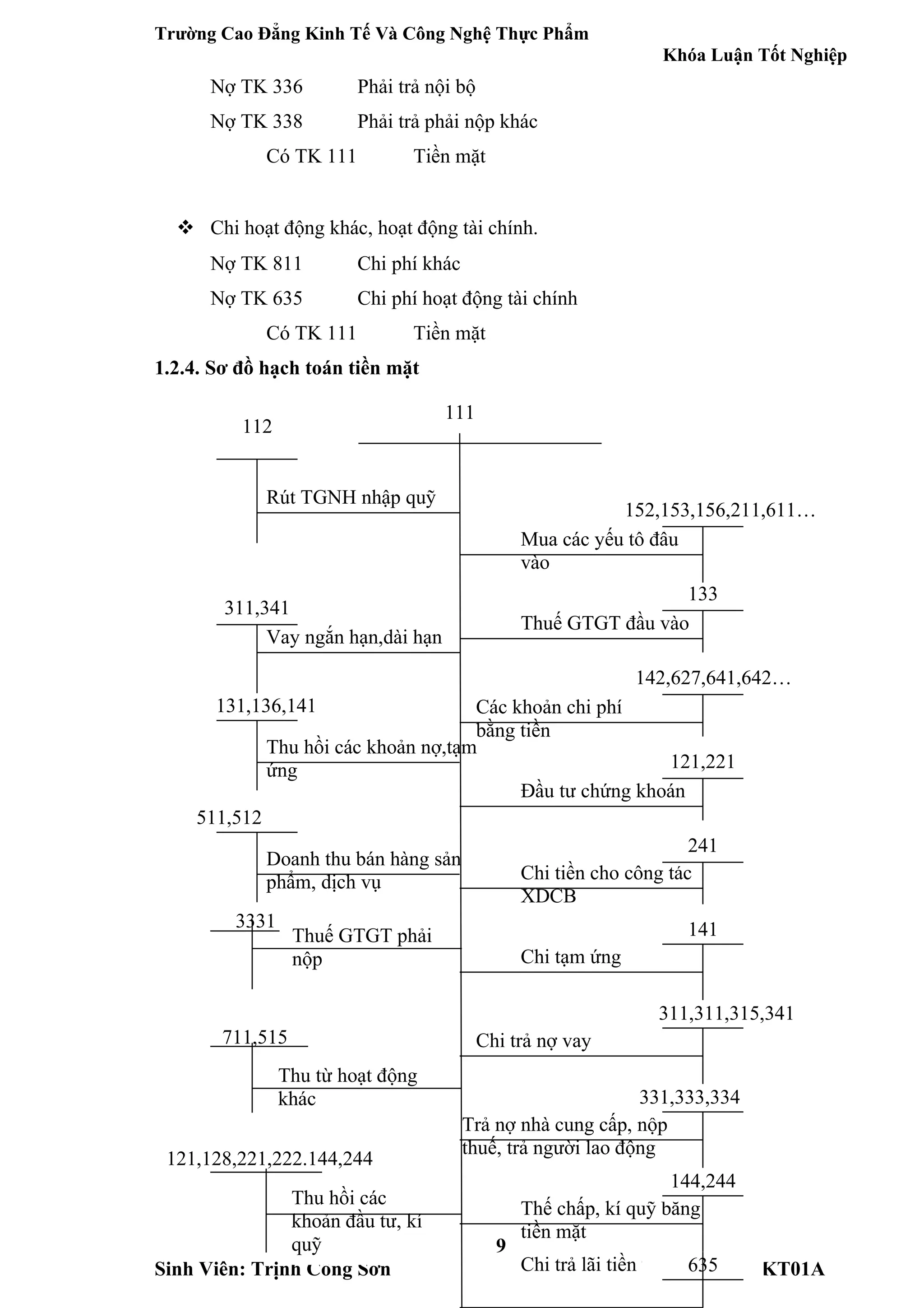 Khóa luận tốt nghiệp: kế toán vốn bằng tiền tại công tyTân Cảng | DOC