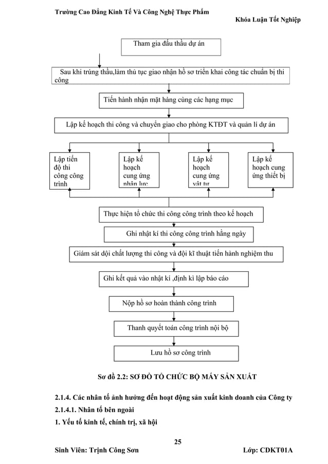 Khóa luận tốt nghiệp: kế toán vốn bằng tiền tại công tyTân Cảng | DOC