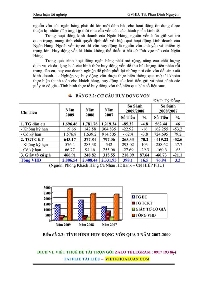 Khoá Luận Nghiệp Vụ Cho Vay Tiêu Dùng Tại Ngân Hàng. | DOC