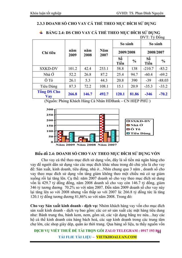 Khoá Luận Nghiệp Vụ Cho Vay Tiêu Dùng Tại Ngân Hàng. | DOC