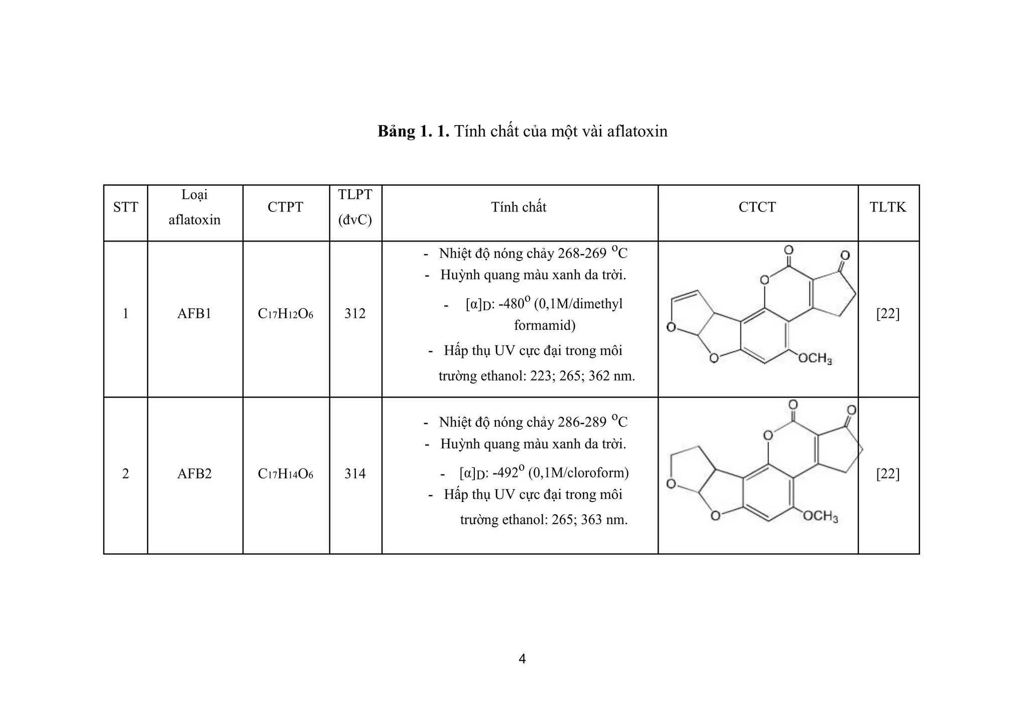 Khoá Luận Xây Dựng Phương Pháp Định Lượng Aflatoxin Trong Dược Liệu ...