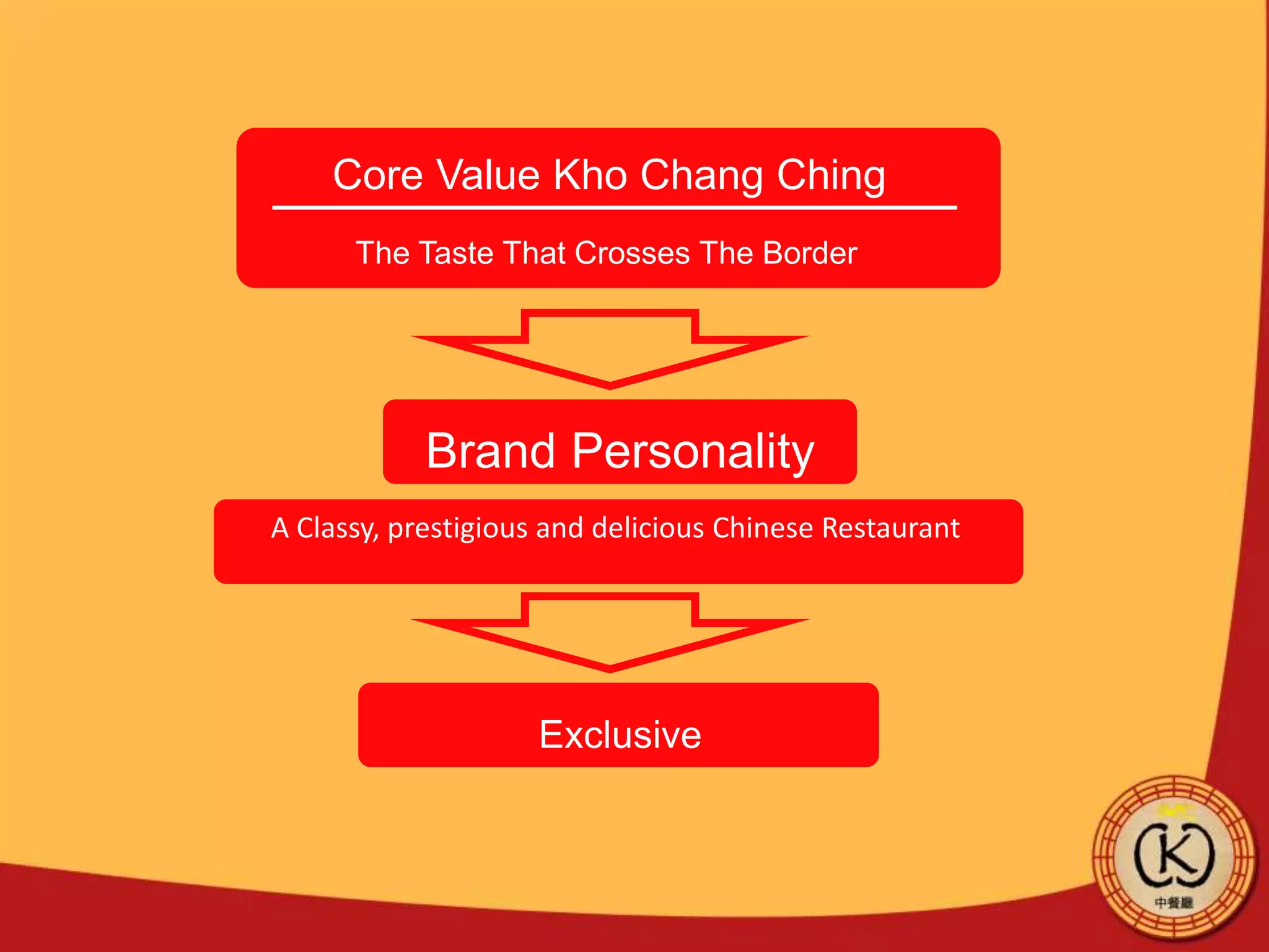 Kho chang ching ppt | PPTX