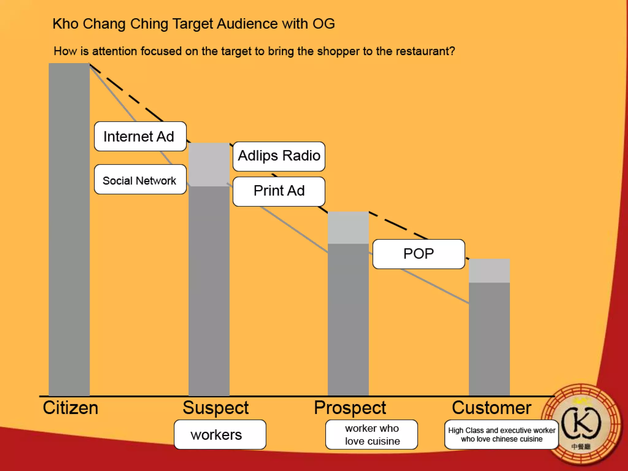 Kho chang ching ppt | PPTX