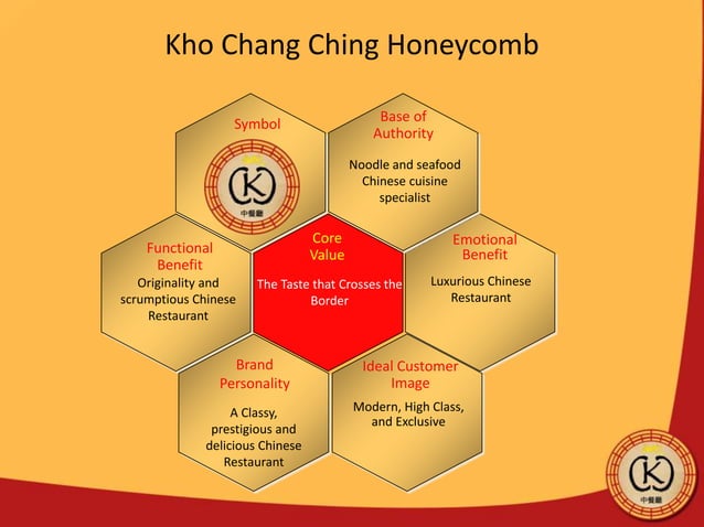 Kho chang ching ppt | PPTX