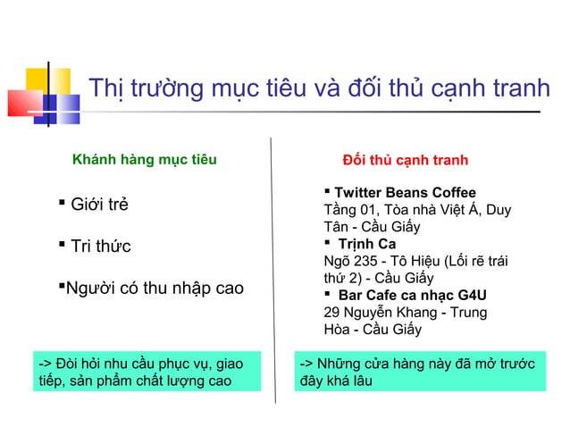 Kế hoạch kinh doanh quán Cafe Chân trời mới | PPT
