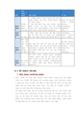 Kế hoạch truyền thông pr intro | PDF