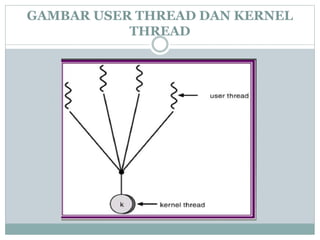 Khoirul Mar’ati - Proses pada sistem operasi | PPT