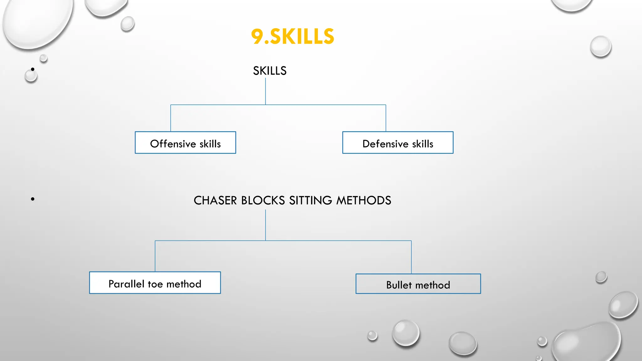 KHO KHO game consist of history, rules, points for junior and sub ...