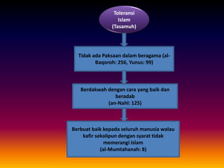 PLURALISME AGAMA VS TOLERANSI ISLAM DALAM MELIHAT PLURALITAS ...