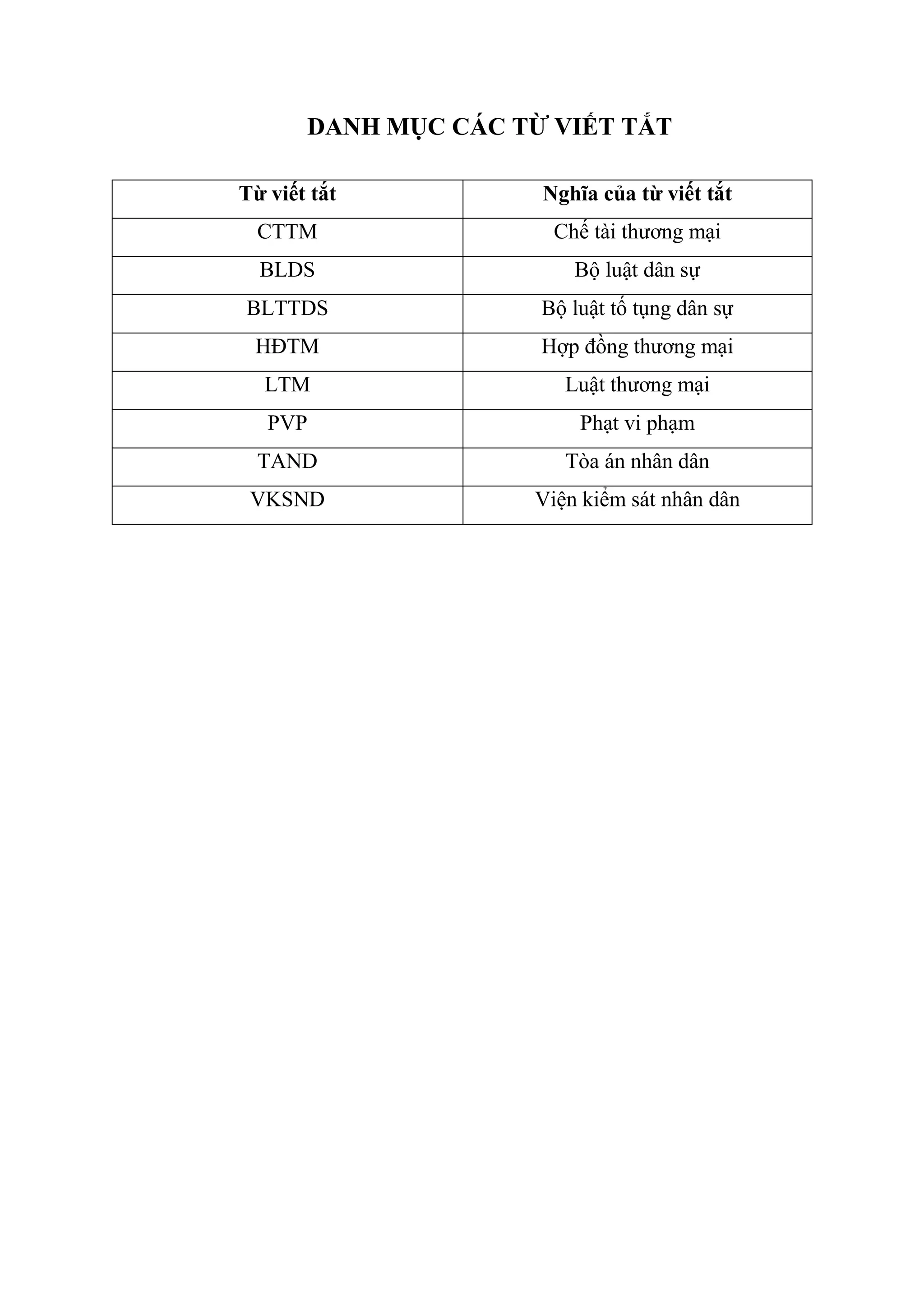 Khoá Luận Pháp Luật Về Phạt Vi Phạm Trong Hợp Đồng Lĩnh Vực Thương Mại | DOCX