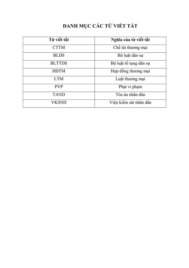 Khoá Luận Pháp Luật Về Phạt Vi Phạm Trong Hợp Đồng Lĩnh Vực Thương Mại | DOCX