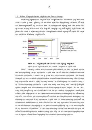 Khoá Luận Tốt Nghiệp Phát Triển Công Nghiệp Hỗ Trợ Của Nhật Bản Và Bài Học Kinh Nghiệm Đối Với ...