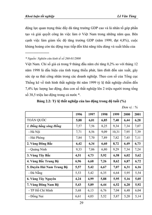 Khoá Luận Xuất Khẩu Lao Động Việt Nam- Thực Trạng Và Triển Vọng | DOC