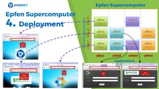 Epfen Supercomputer | Khonet | PPT
