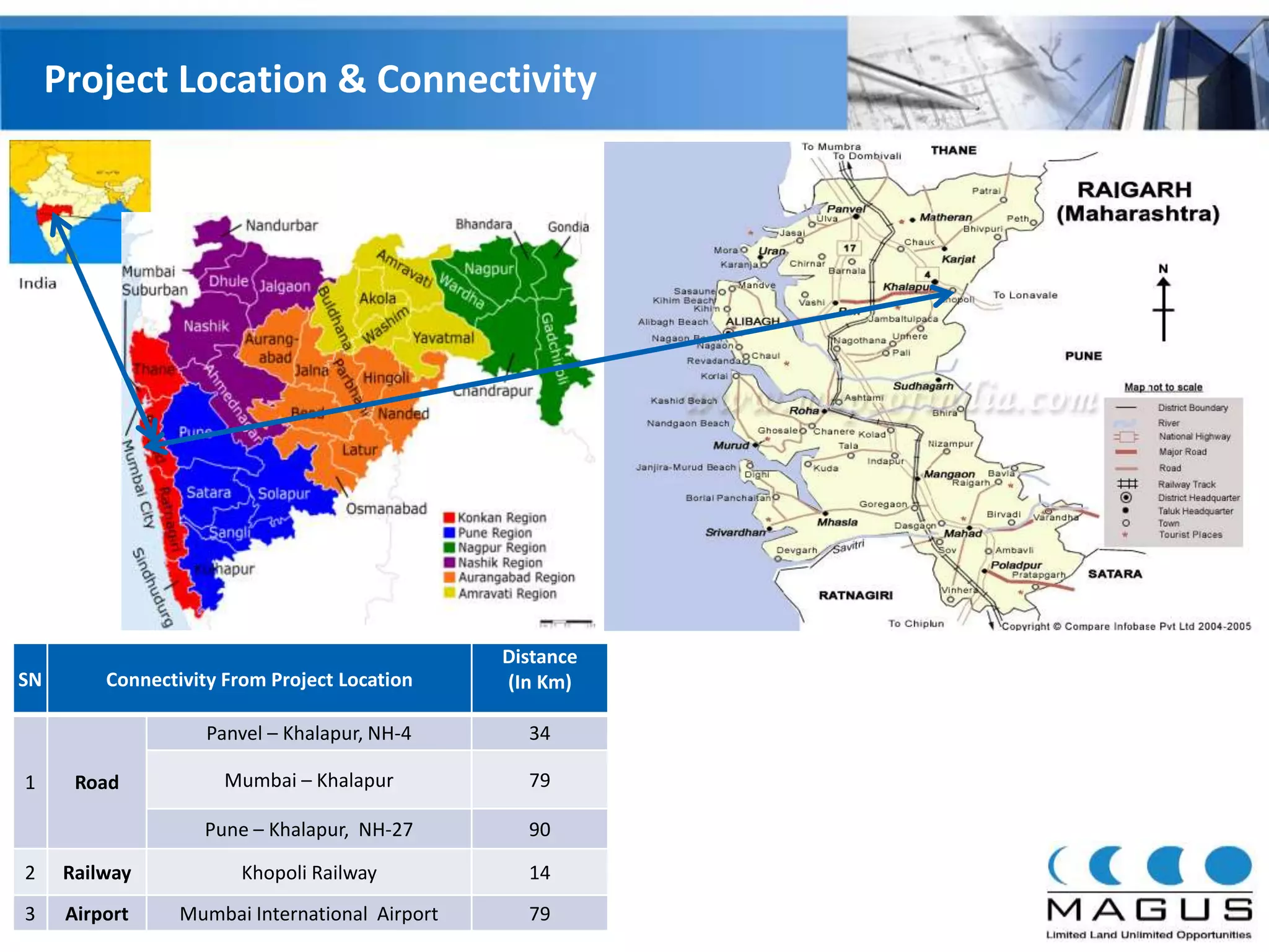 Khopoli & khalapur project market anaylsis consolidated | PPT