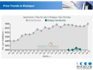 Khopoli & khalapur project market anaylsis consolidated | PPTX