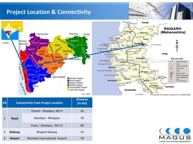 Khopoli & khalapur project market anaylsis consolidated | PPT