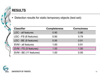 Detection of temporary objects in mobile lidar point clouds | PDF ...