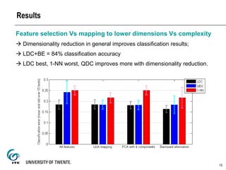 Role of dimensionality reduction in segment-based classification of damaged building roofs in ...