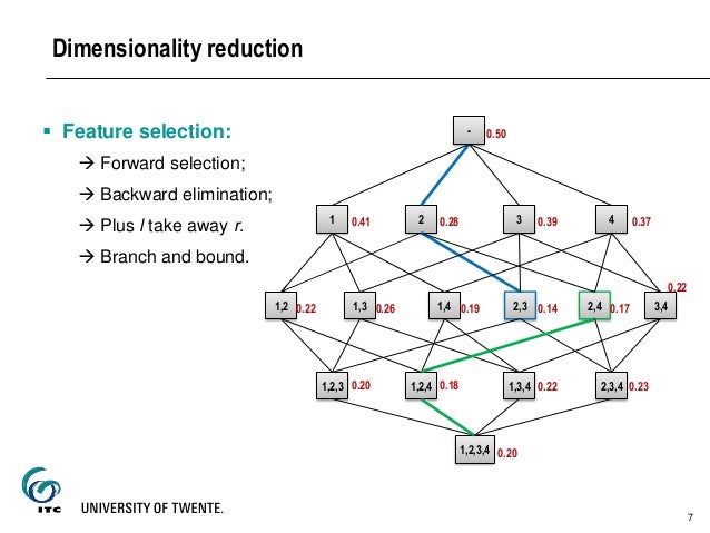 Role of dimensionality reduction in segment-based classification of d…