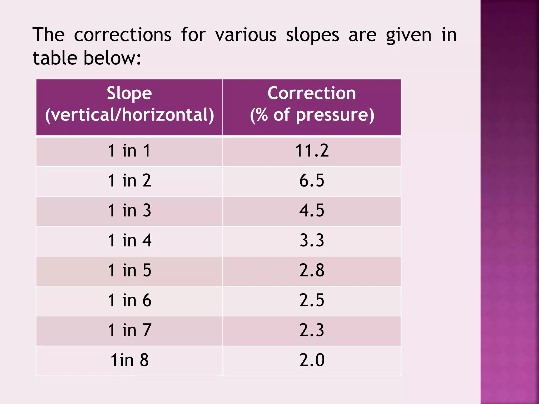 Khosla theory | PPTX