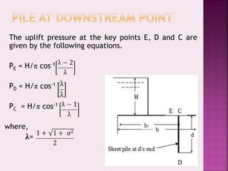 Khosla theory | PPTX