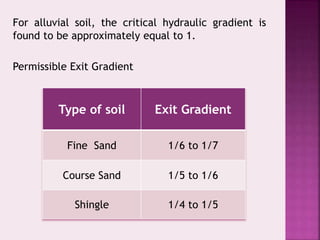 Khosla theory | PPTX