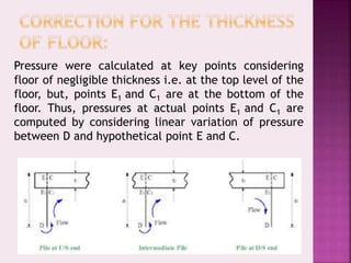Khosla theory | PPTX
