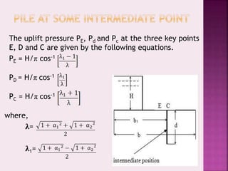 Khosla theory | PPTX