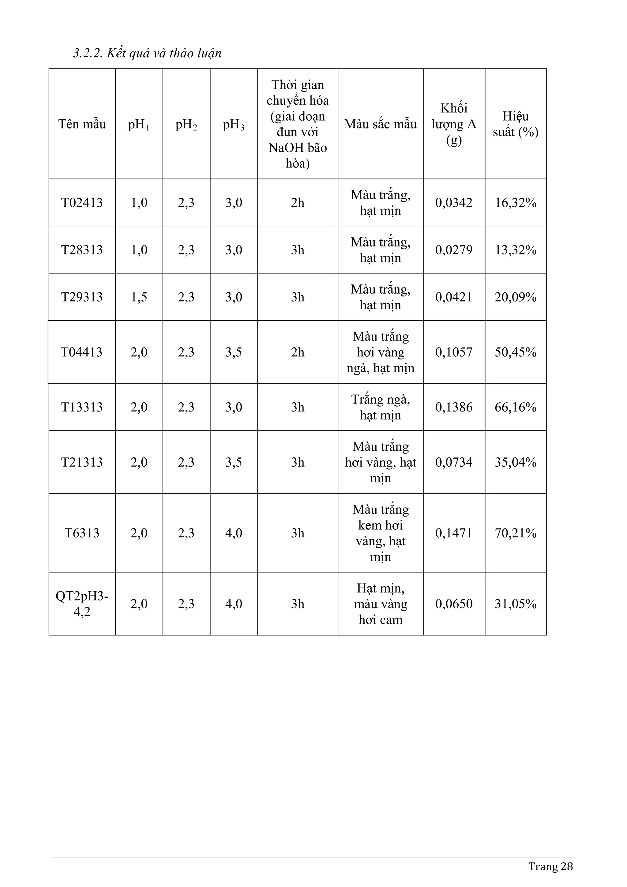 Khảo sát quá trình tách thori oxit từ quặng monazite phan thiết | PDF