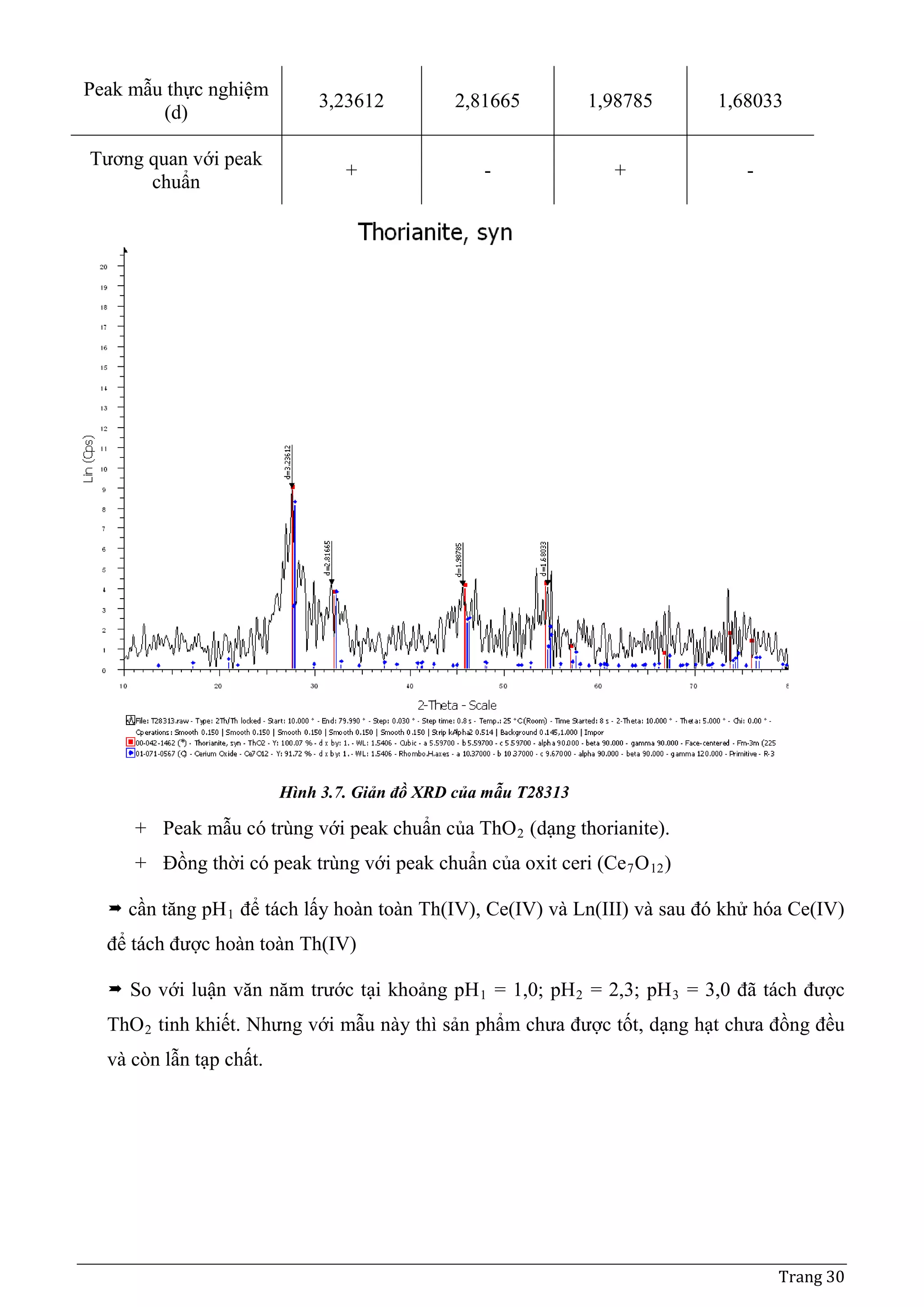 Khảo sát quá trình tách thori oxit từ quặng monazite phan thiết | PDF