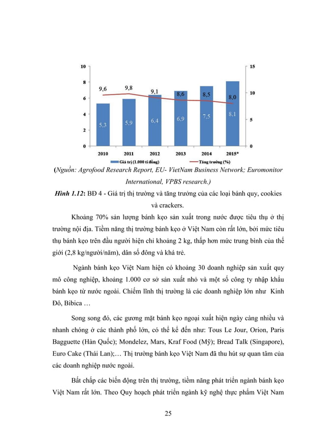 Khảo sát quy trình chế biến bột hạt mít và ứng dụng trong sản xuất bánh cookie quy mô phòng thí ...