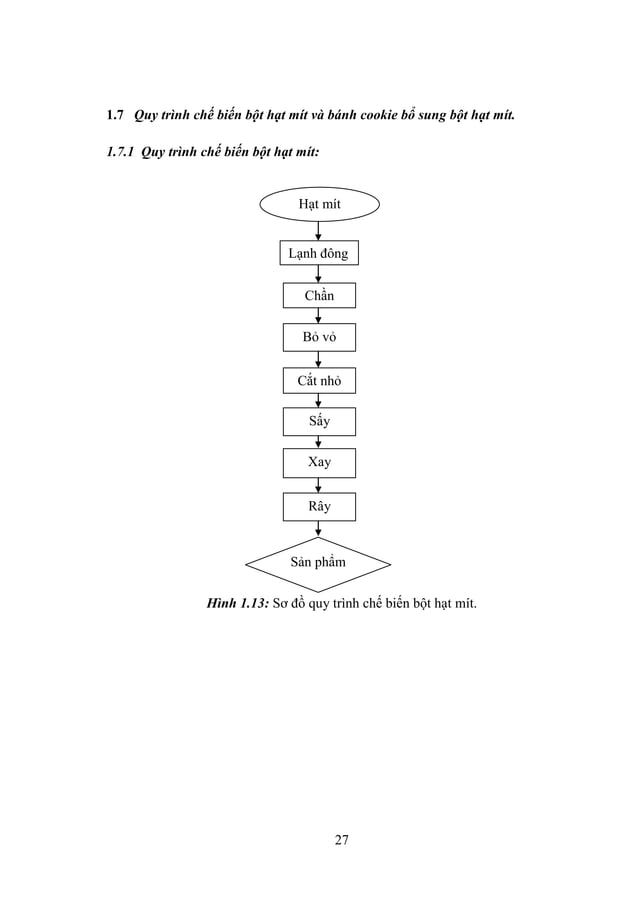 Khảo sát quy trình chế biến bột hạt mít và ứng dụng trong sản xuất bánh cookie quy mô phòng thí ...