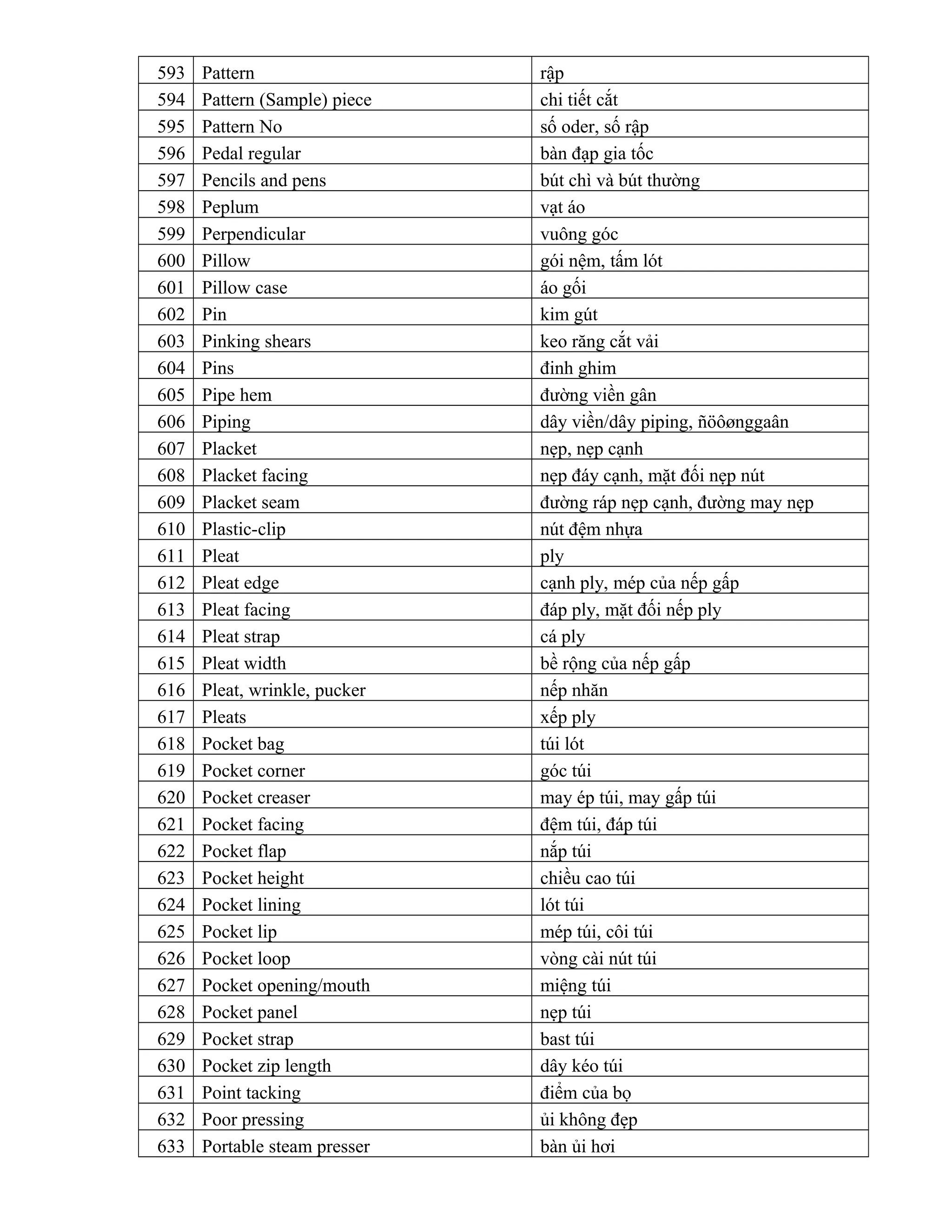 [Kho tài liệu ngành may] bảng từ vựng tiếng anh chuyên ngành may | DOC