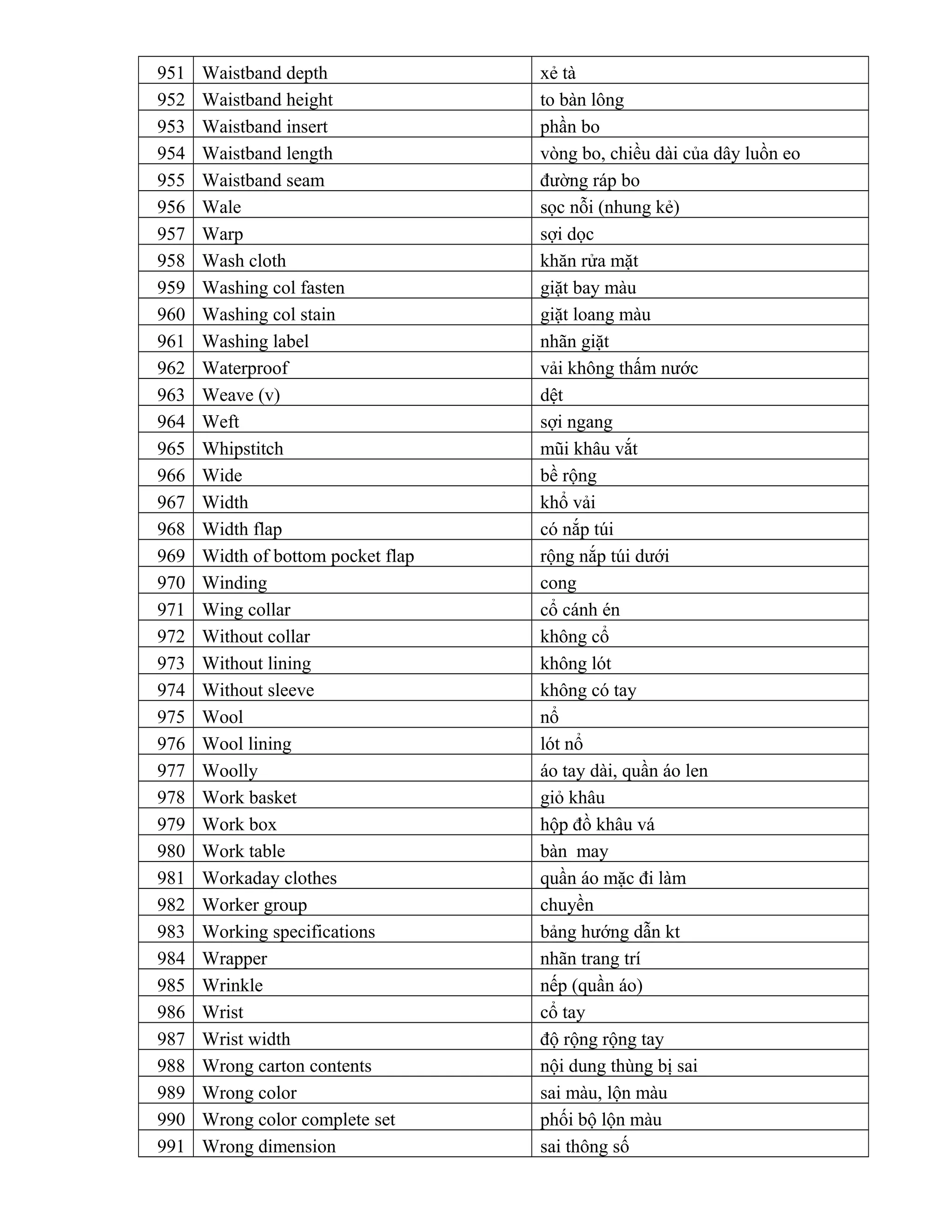 [Kho tài liệu ngành may] bảng từ vựng tiếng anh chuyên ngành may | DOC