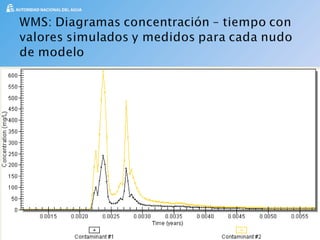 Modelamiento en rios a traves del software de WEAP | PPT