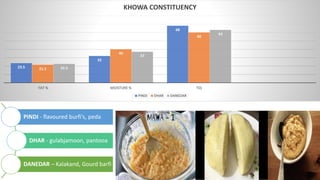 Khowa Products | PPT