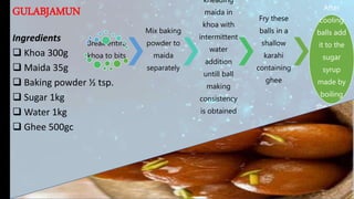 Khowa Products | PPT