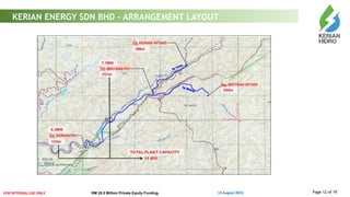 KHSB - KWAP Presentation - 13.8.15 - V2.0.pptx