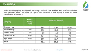 KHSB - KWAP Presentation - 13.8.15 - V2.0.pptx