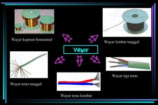 Kh Ting 1 Jenis Wayar | PPT