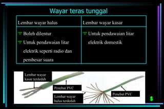 Kh Ting 1 Jenis Wayar | PPT