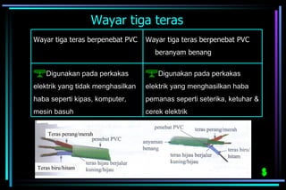 Kh Ting 1 Jenis Wayar | PPT