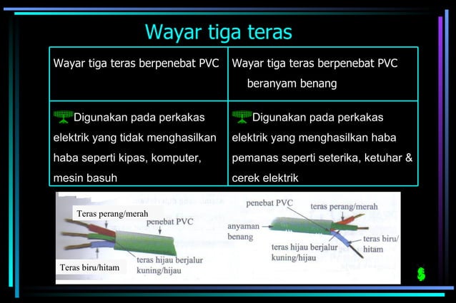 Kh Ting 1 Jenis Wayar | PPT