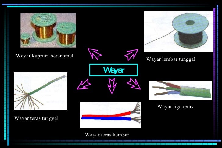 Kh Ting 1 Jenis Wayar